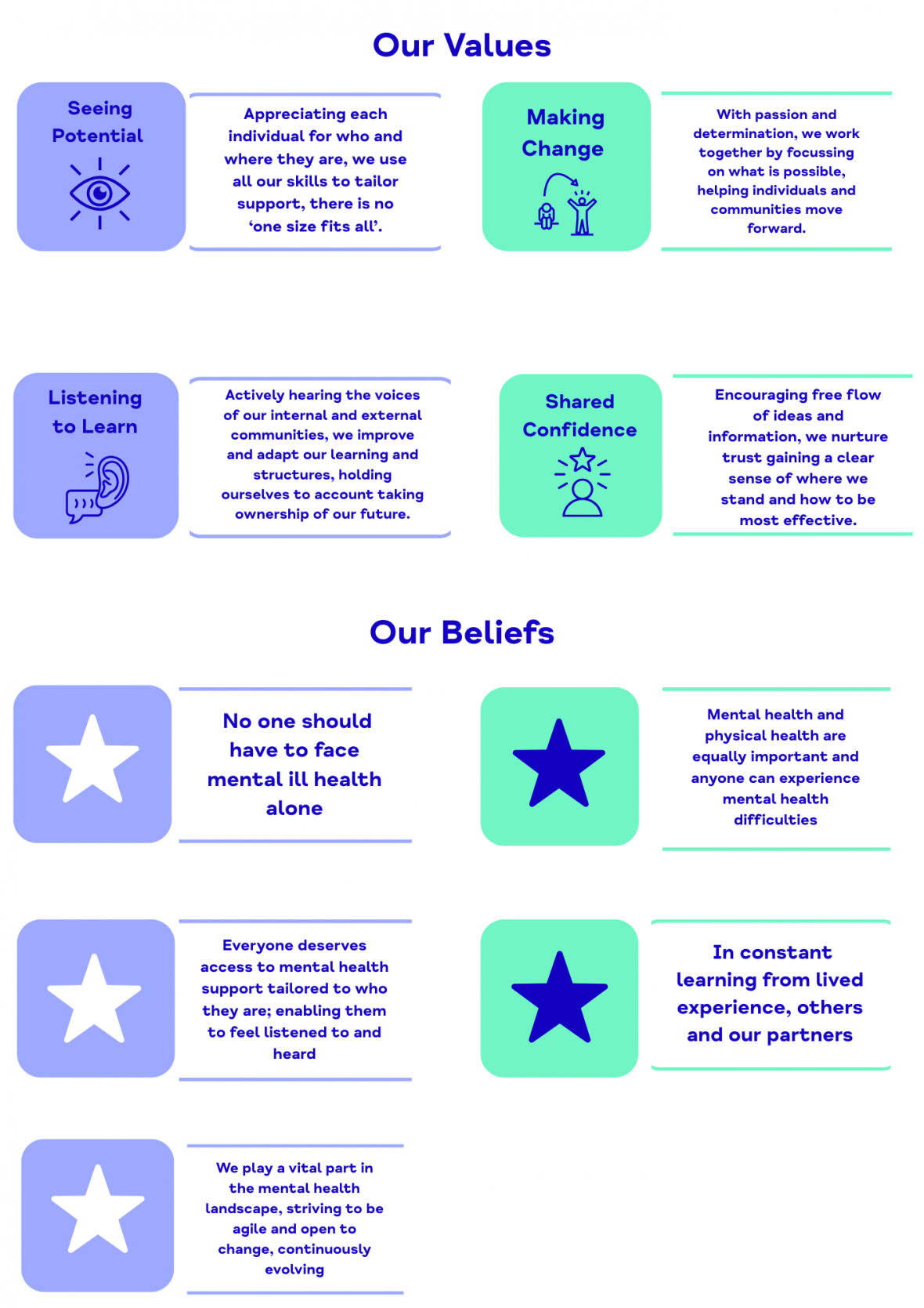 Doncaster Mind - About us